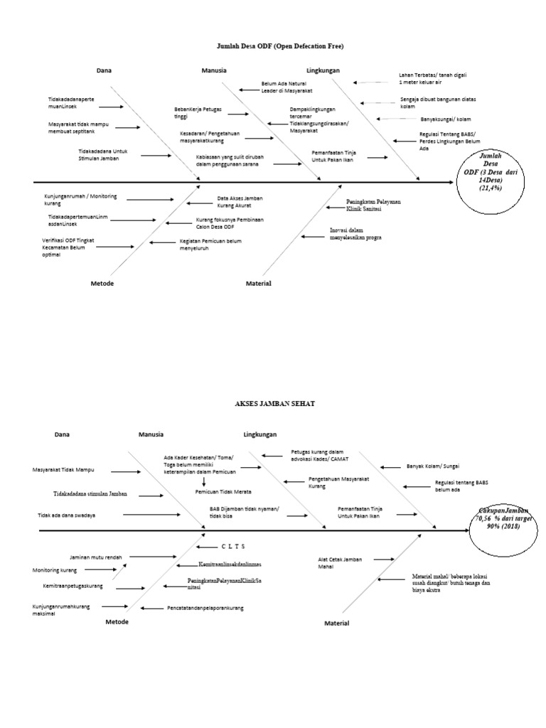 Fishbone Kesling 1 | PDF