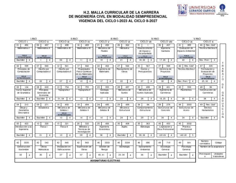 Pensum Ingenier A Civil | PDF | Ingeniería | Science