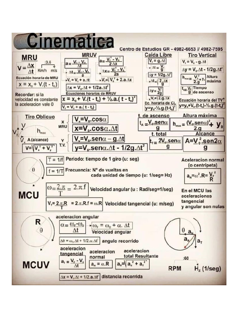 Formulas Resumidas Cinematica | PDF