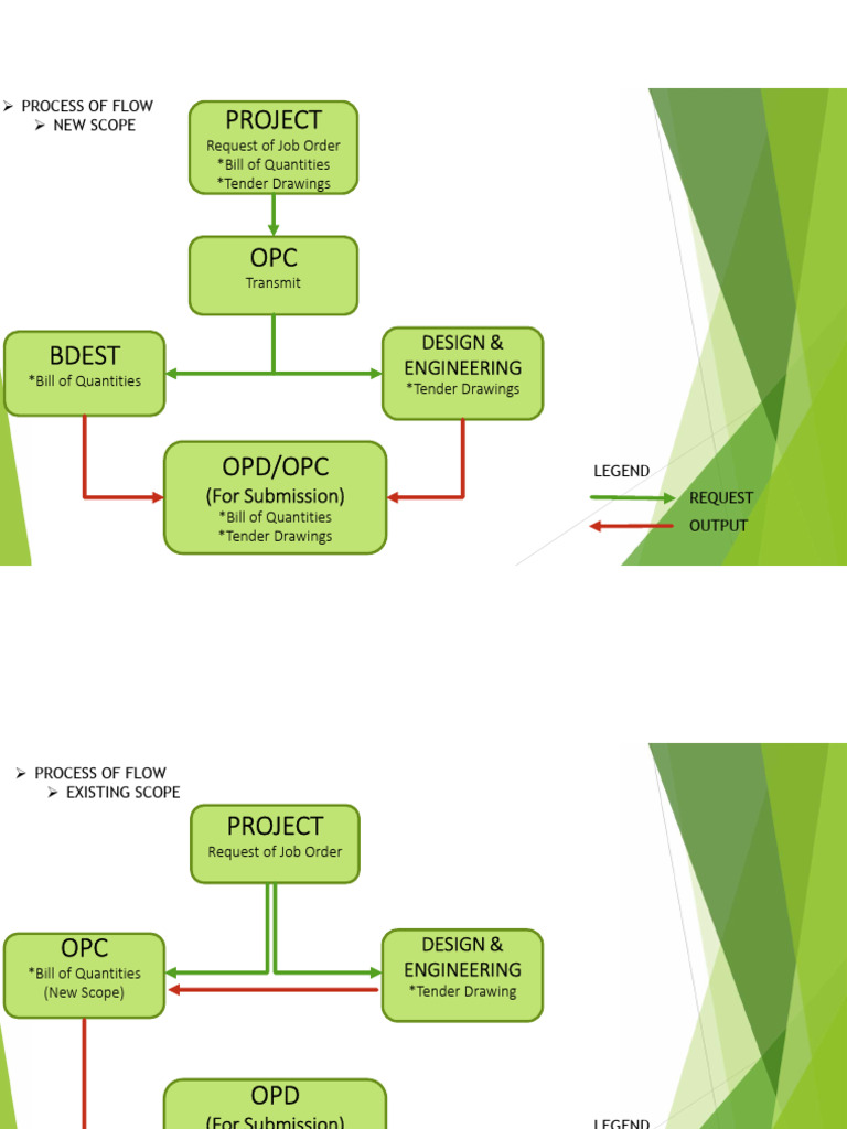 Jo Procedure | Download Free PDF | Engineering