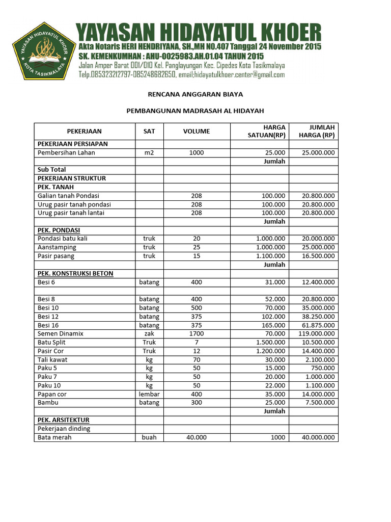 Rab Pembangunan Madrasah | PDF