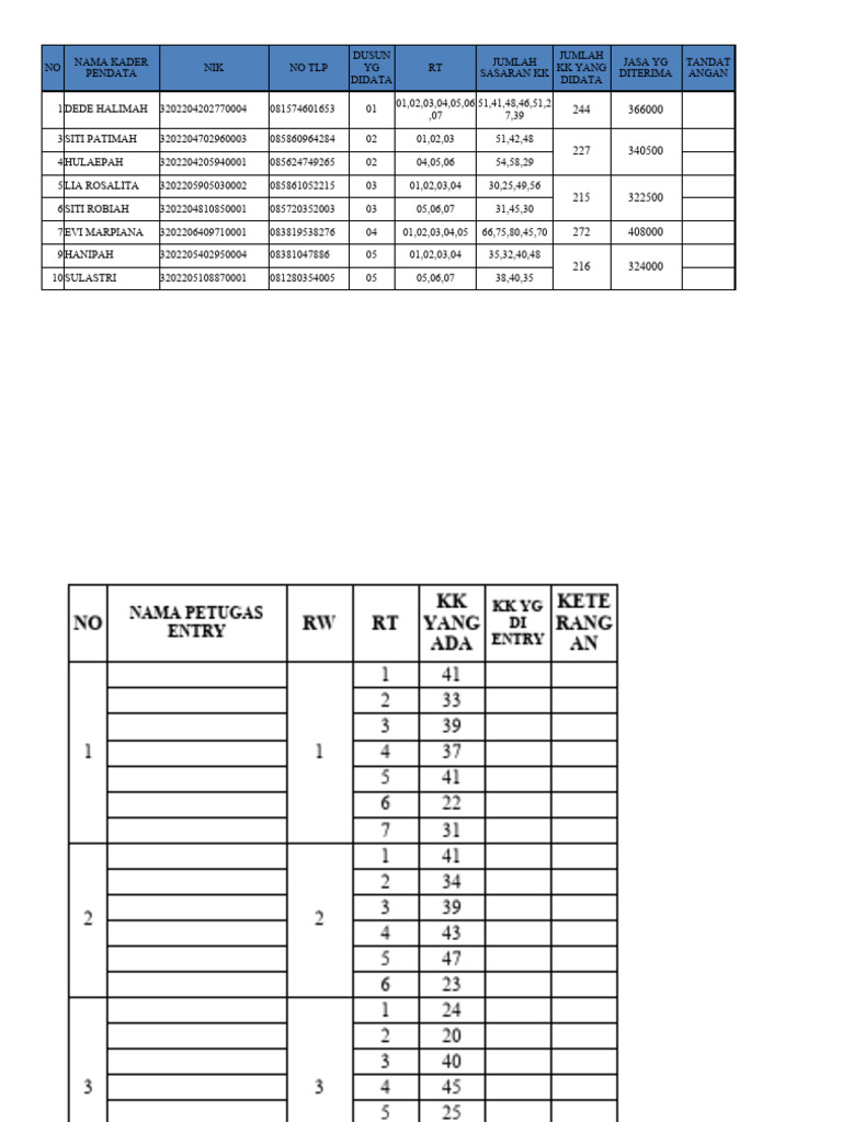 Data Pendataan KK dan Jasa Kader | PDF