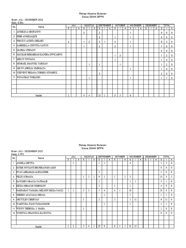 Rekap Absensi Siswa SMAK BPPK 2023 | PDF