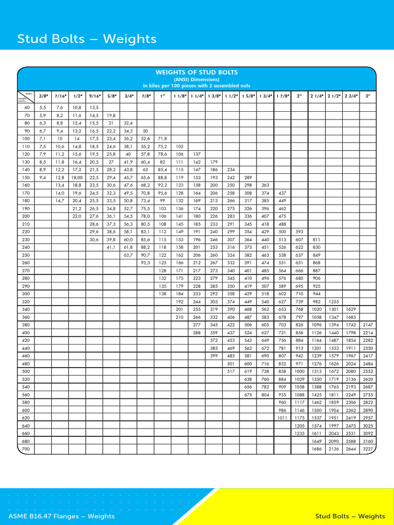 Bolt Weight | PDF
