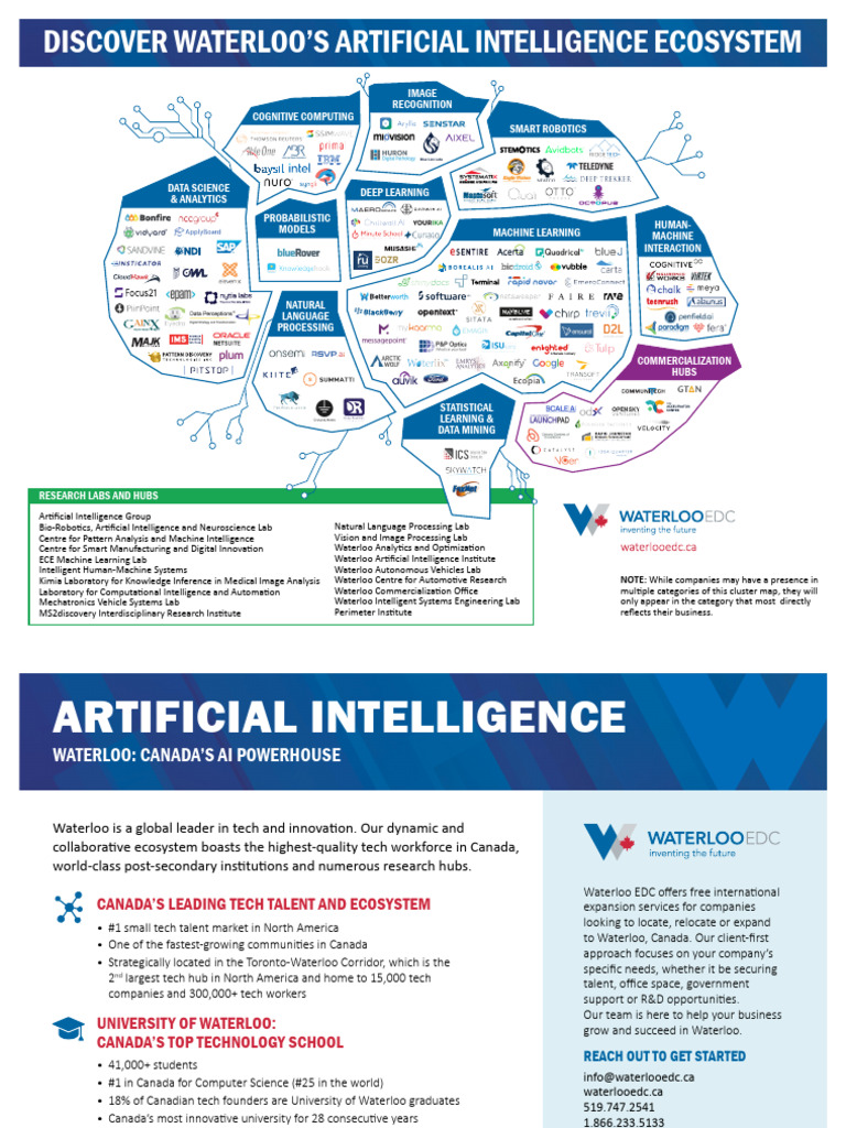 Waterloos artificial intelligence cluster map-1 | PDF | Artificial Intelligence | Intelligence ...