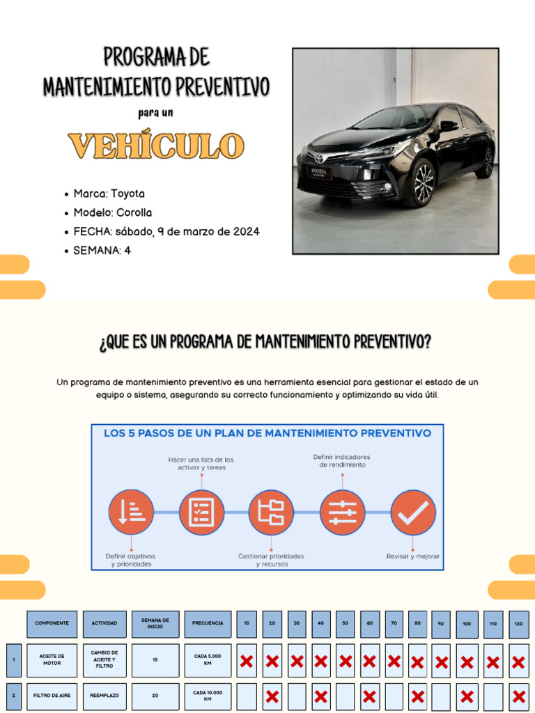 Programa De Mantenimiento Preventivo Pdf Neumático Coche 0832