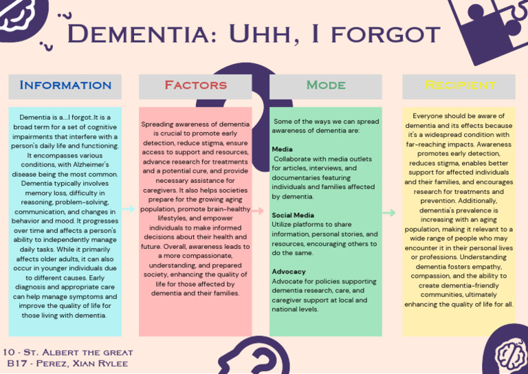 Green Flow Chart Graphic Organizer | PDF | Dementia | Medicine