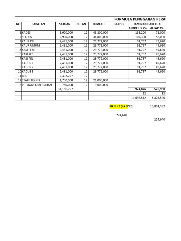 Formulasi Siltap 2023 | PDF