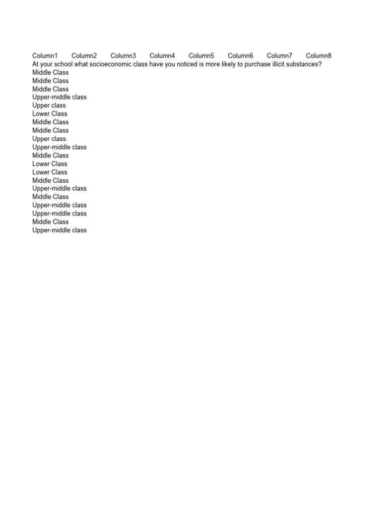 Substance Abuse Social Studies SBA Questionnaire (Responses) | PDF ...