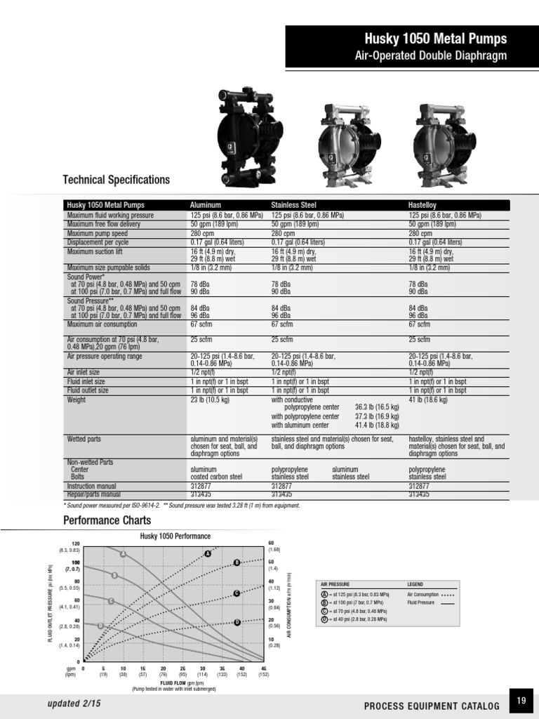 Catalogue_Husky Pump 1050 Stainless Steel | PDF | Pump | Mechanical Engineering