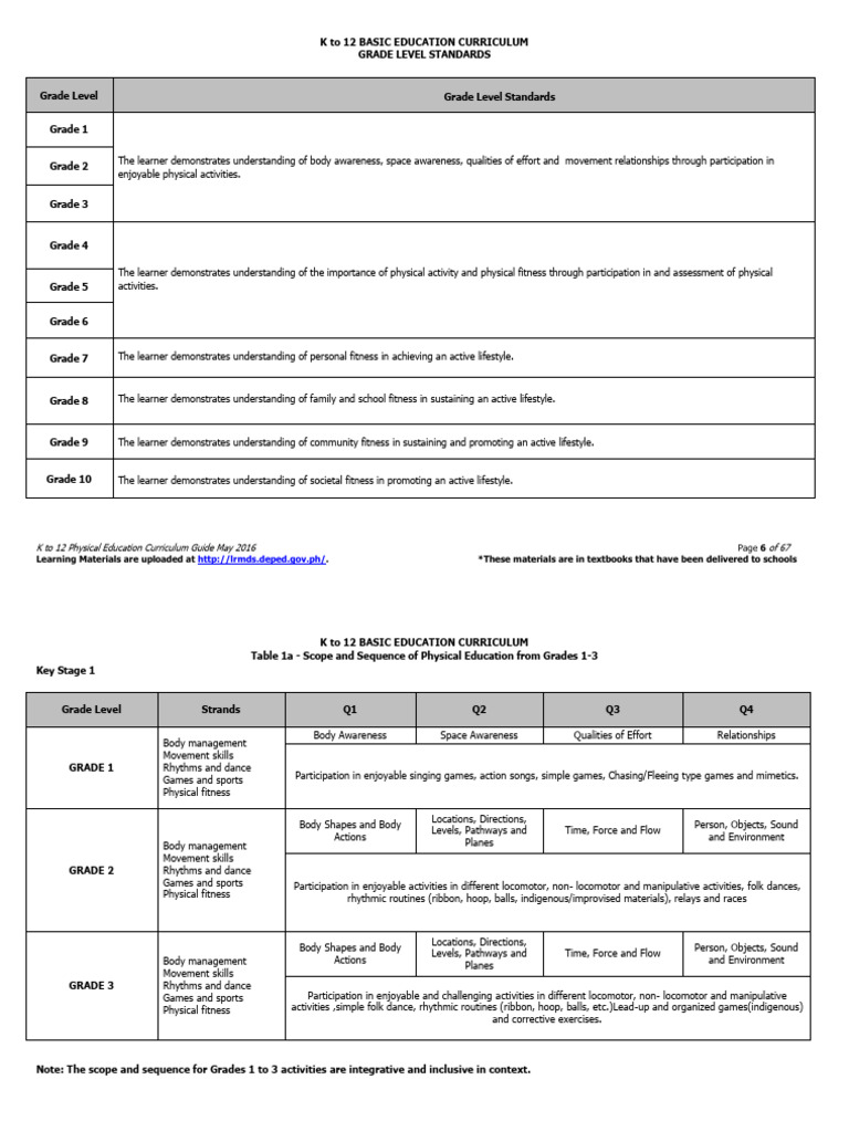 Grade 2 PE | Download Free PDF | Physical Education | Cardiovascular ...