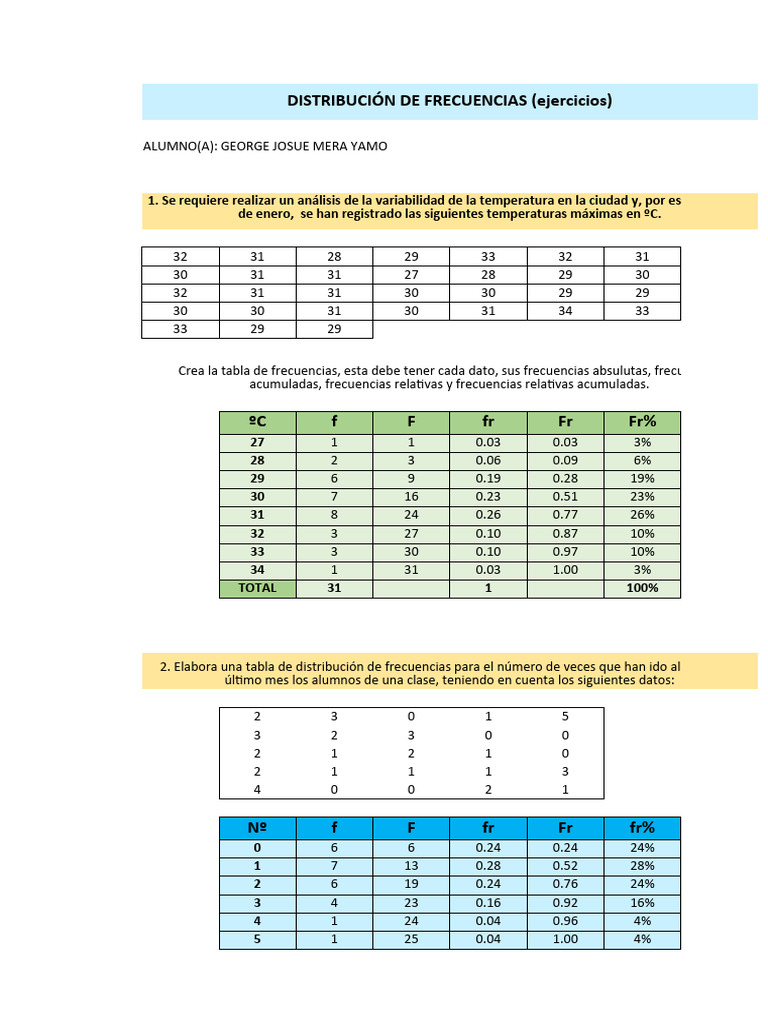 Ejercicios-Tablas de Frecuencia | PDF