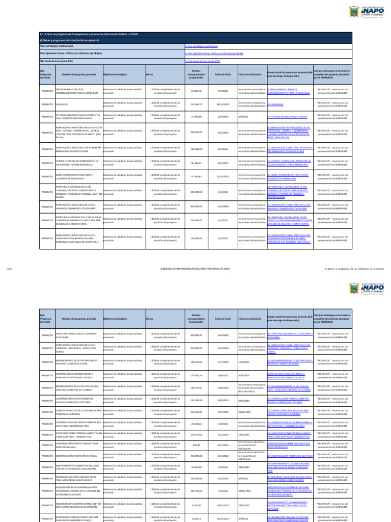 Literal K) Planes y Programas de La Institución en Ejecución | PDF