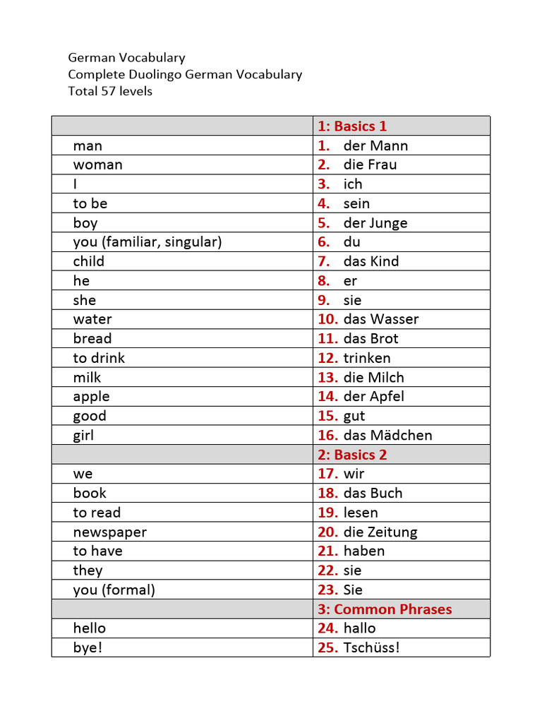 German Vocabulary | PDF