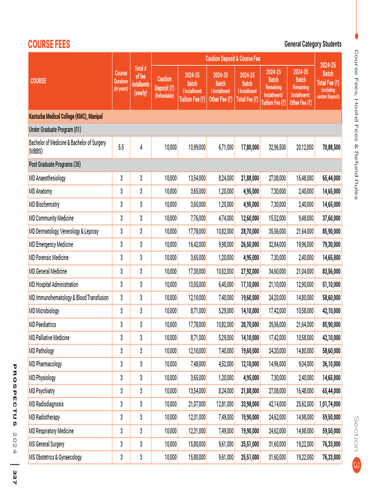 2024 MAHE Manipal General Category Program Fees PDF | PDF | Doctor Of Medicine | Health Care
