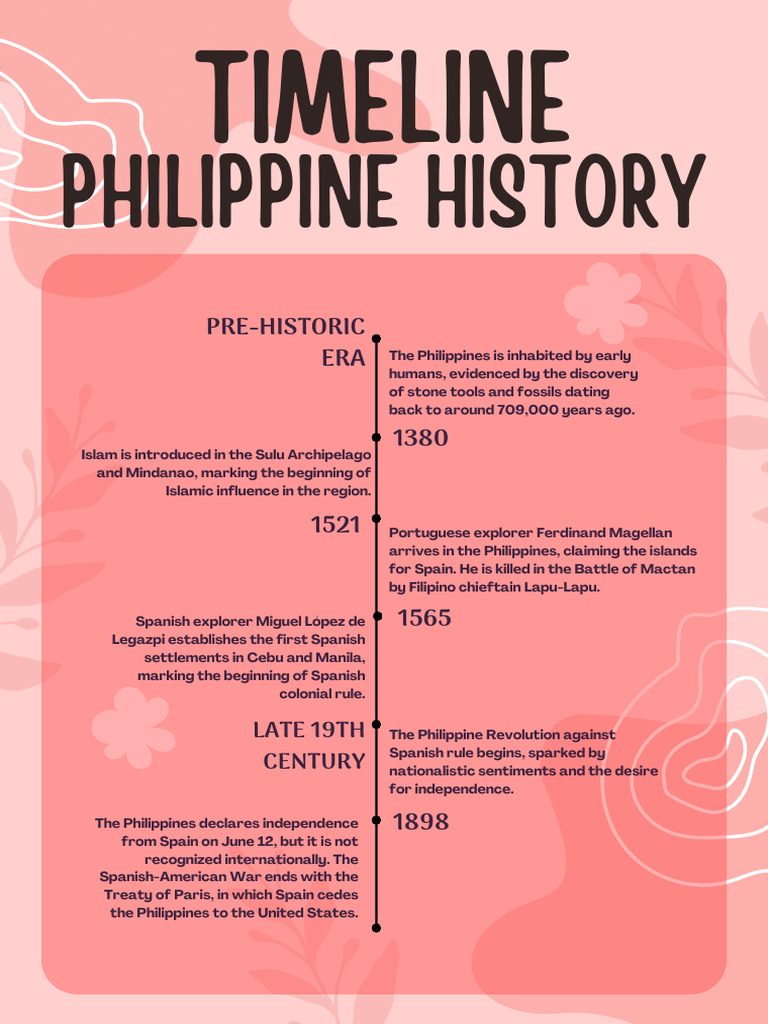 Timeline Philippine History | PDF | Philippines | Southeast Asia