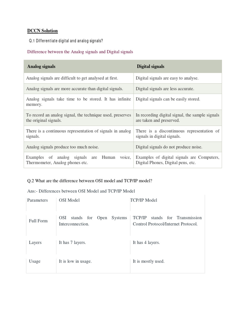 DCCN Solution | PDF | Network Topology | Duplex (Telecommunications)