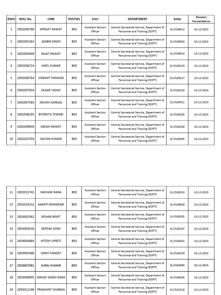 Nomination List CGLE 2023 18122023 | PDF