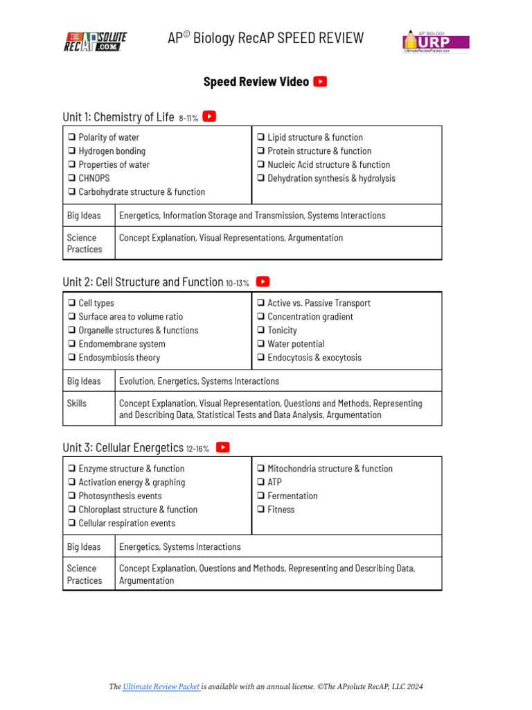 AP Biology Speed Review Guide | PDF | Gene | Cell Signaling