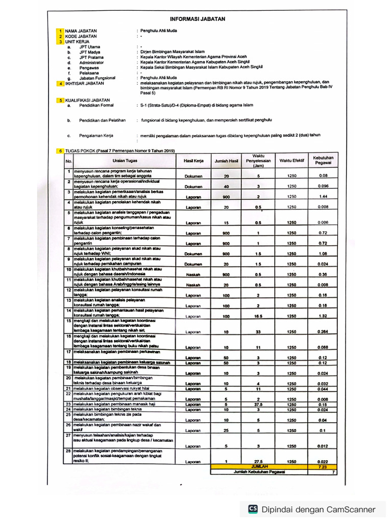 Anjab Penghulu Muda | PDF