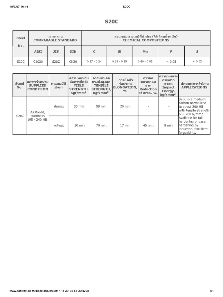 S20C เพลาขาว Spec | PDF