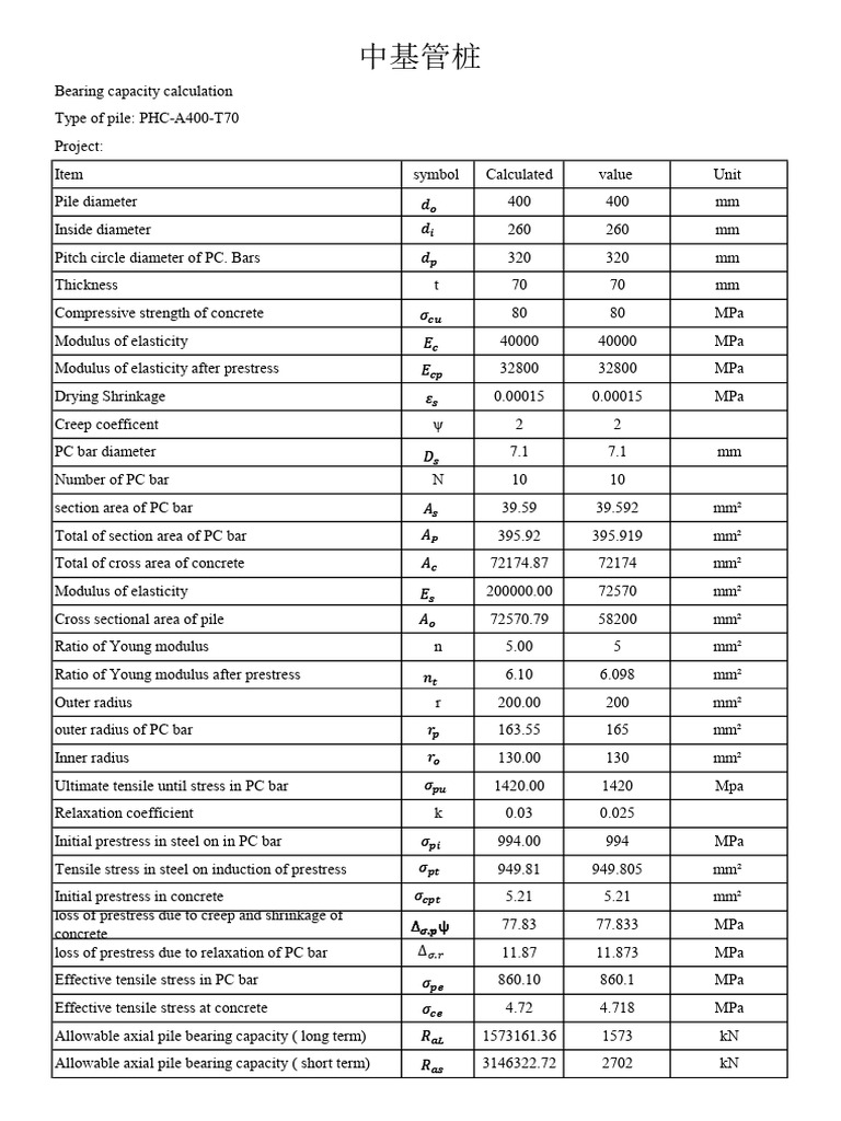Calculation Note-400mm-70mm | Download Free PDF | Young's Modulus | Strength Of Materials