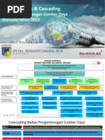 Pedoman IKU Dan Cascading | PDF | Karier & Perkembangan | Bisnis