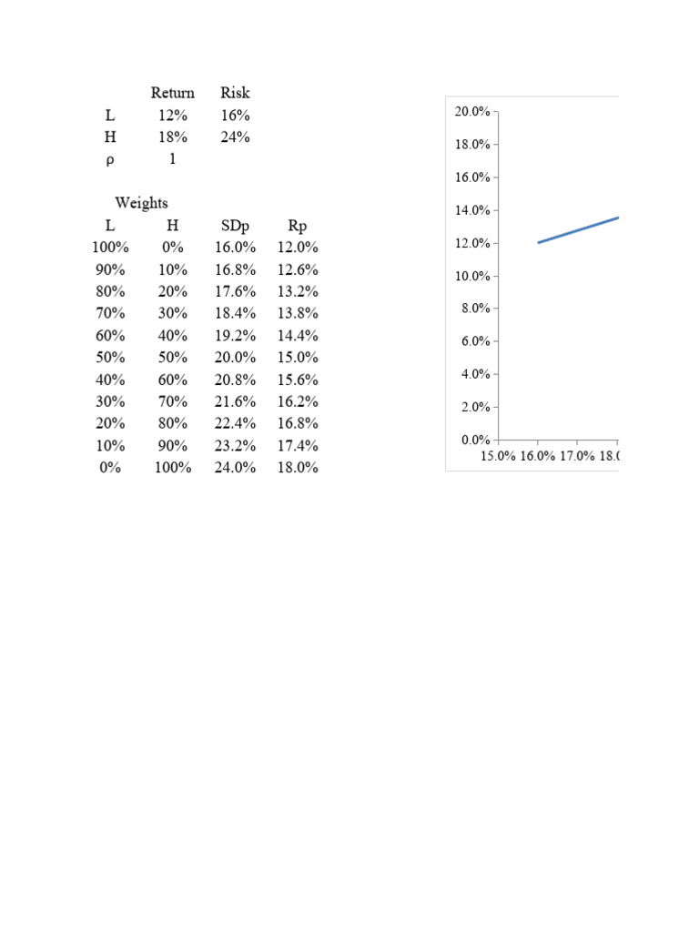 Correlations & Efficient Frontier | Download Free PDF | Probability | Data Analysis
