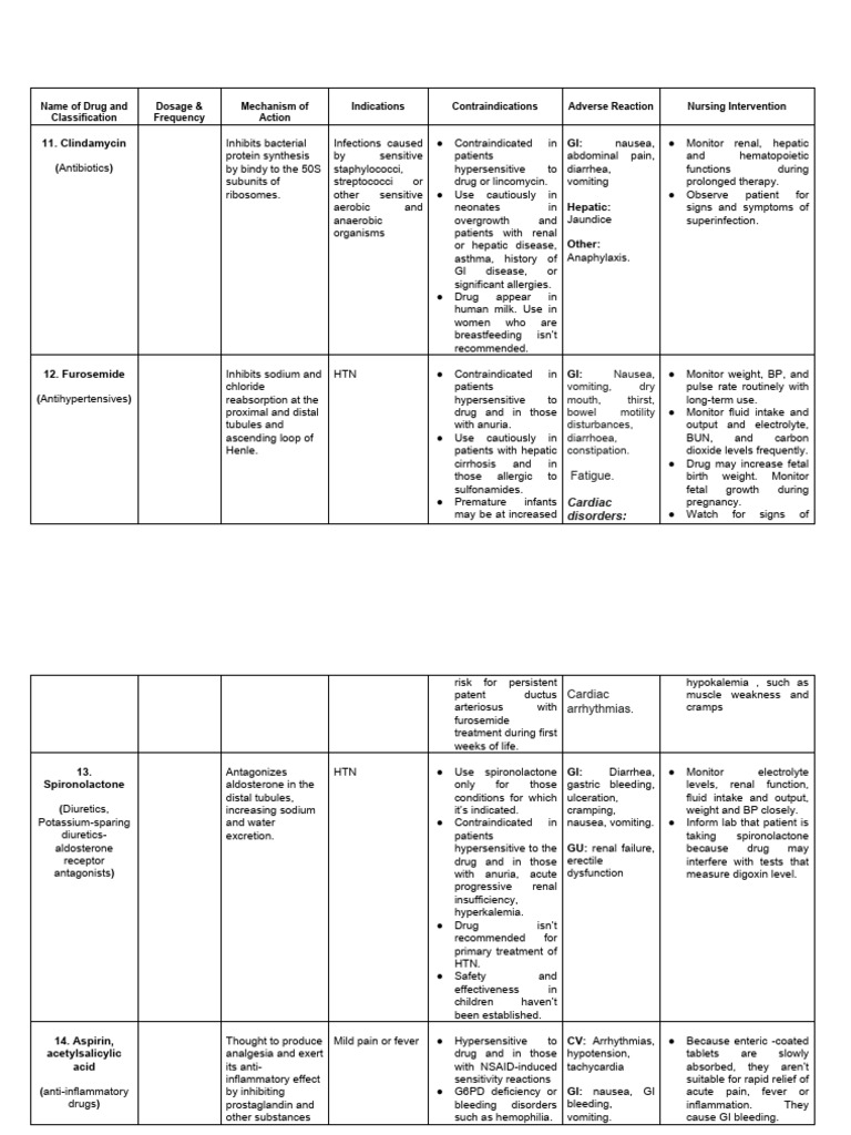 Drug Study Maam MJ (11-19) | PDF | Diabetes | Hypoglycemia