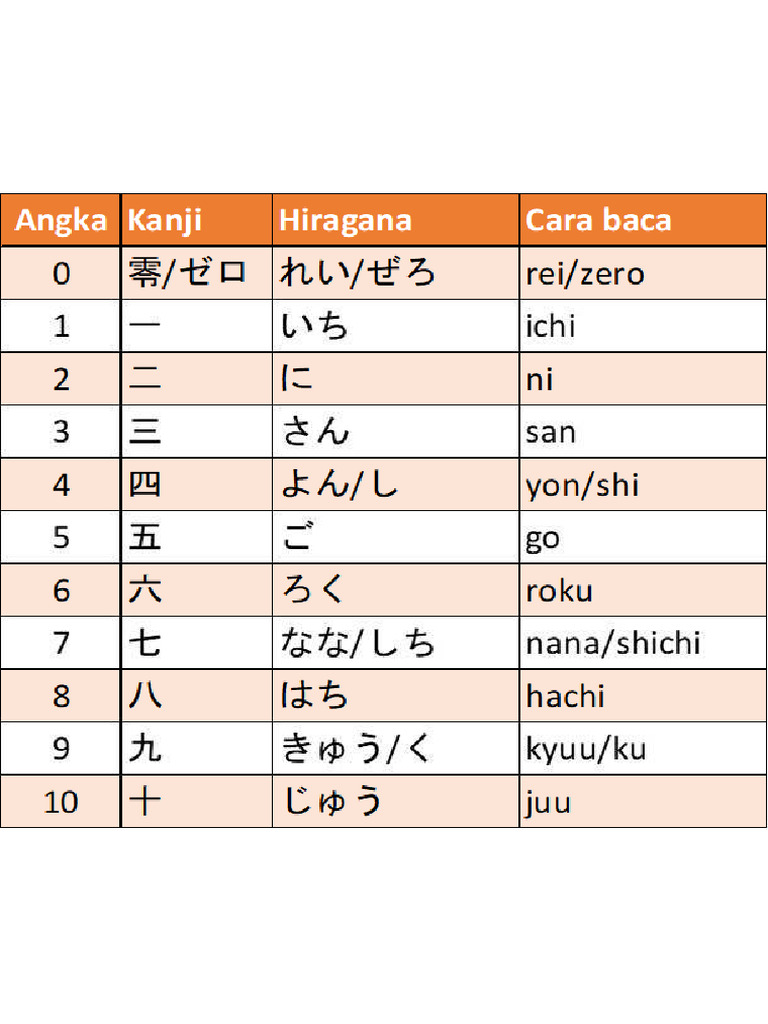 Angka Dalam Bahasa Jepang | PDF