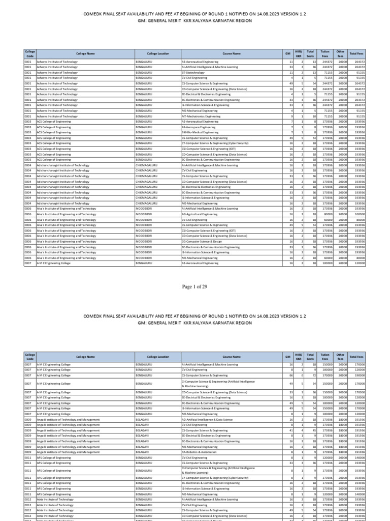 COMEDK Engineering Final Seat Availability and Fee at Beginning of Round 1 | PDF | Engineering ...