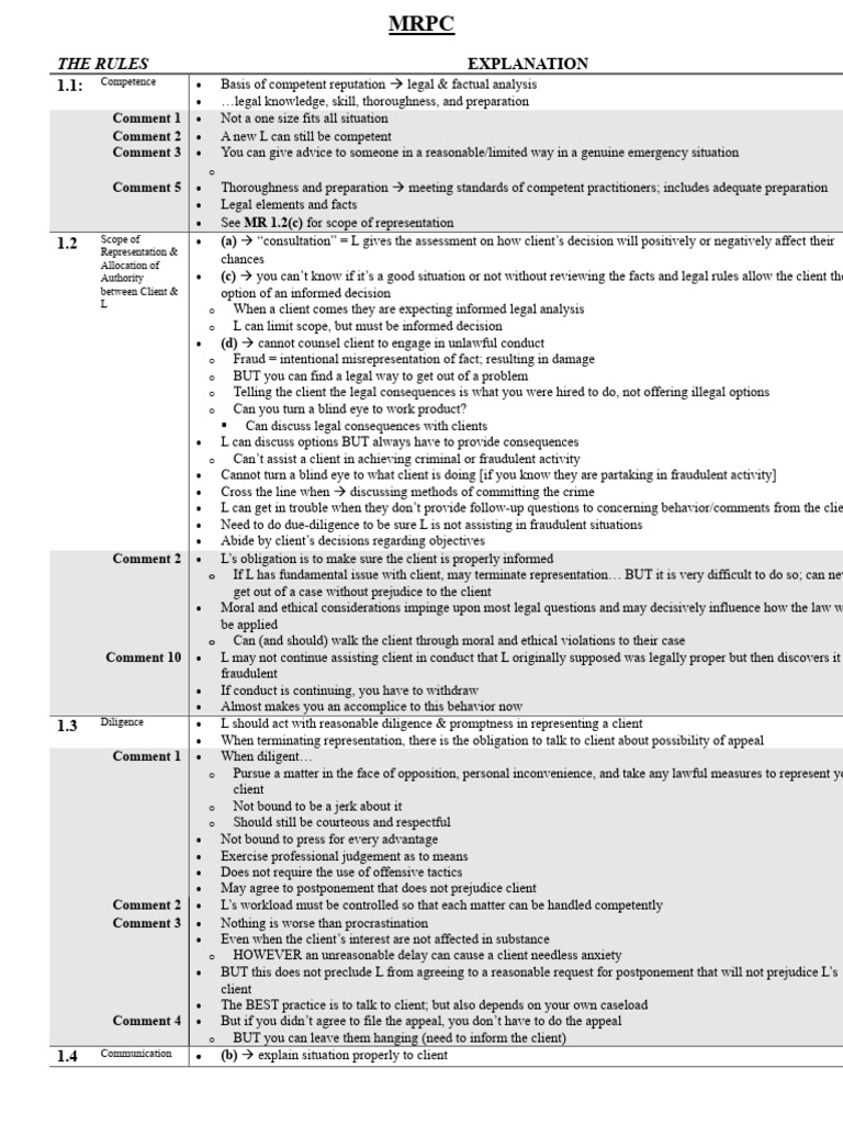 Prof Resp - The Rules | PDF | Confidentiality | Discovery (Law)