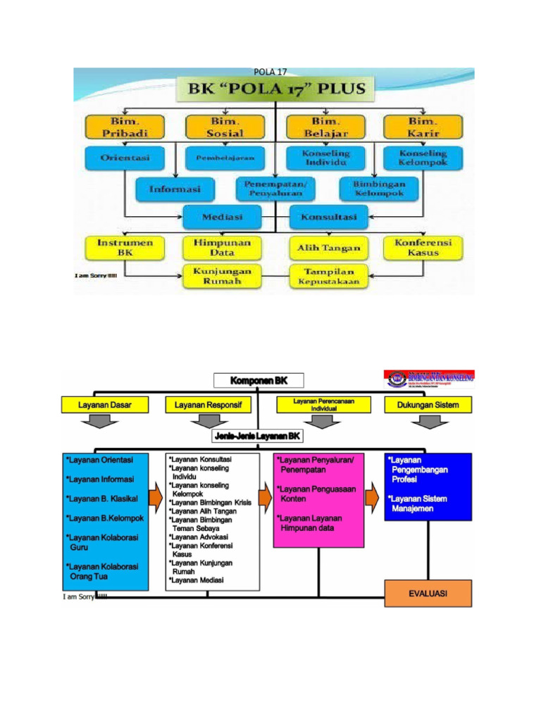 Pola BK 17 Plus | PDF