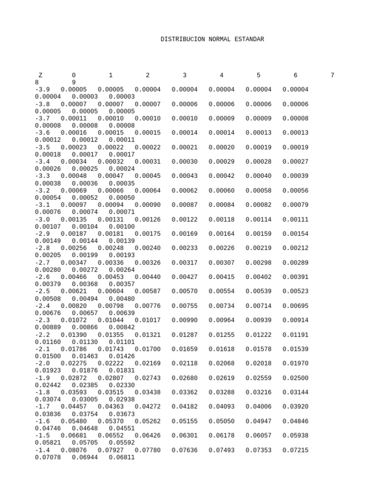 Tabla 1 Distribucion Normal Estandar 1 | PDF