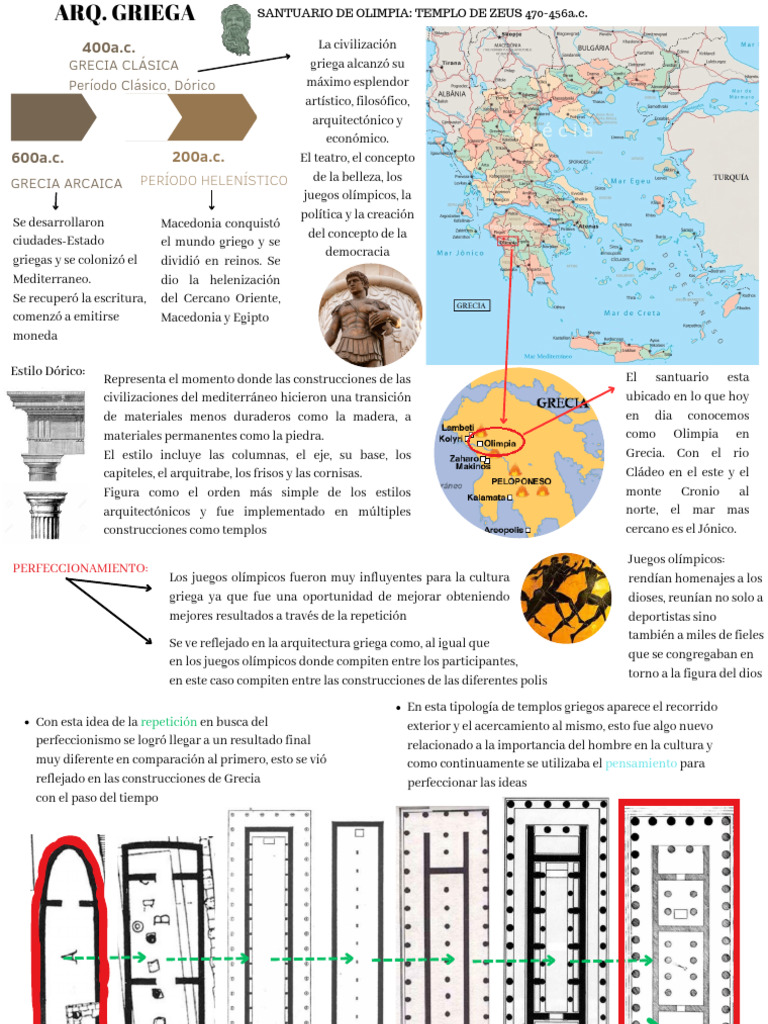 Arq. Grecia | Descargar gratis PDF | Antigua Grecia
