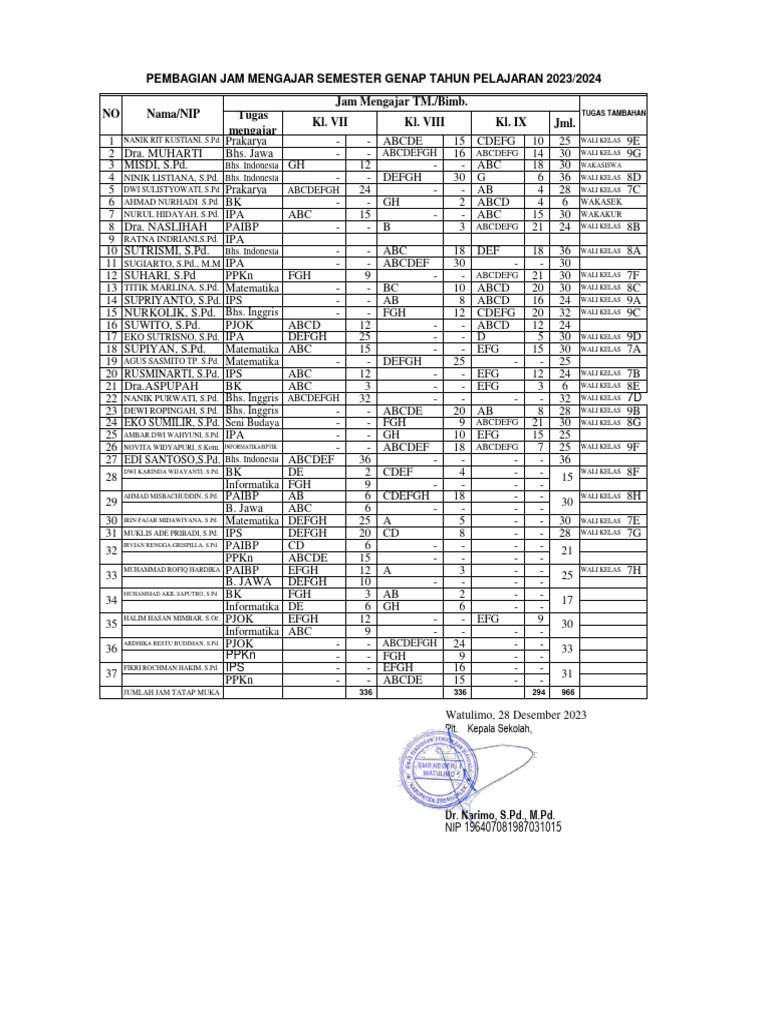 Pembagian Tugas Mengajar SMT Genap 23-24 | PDF