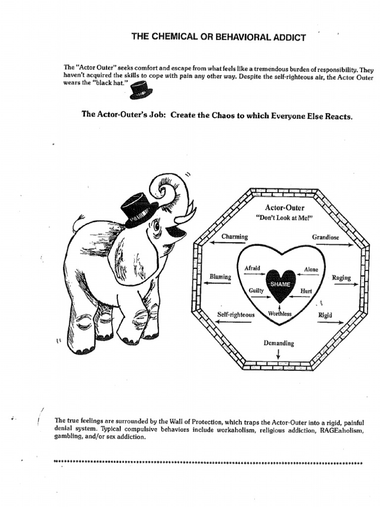 Family Roles | PDF