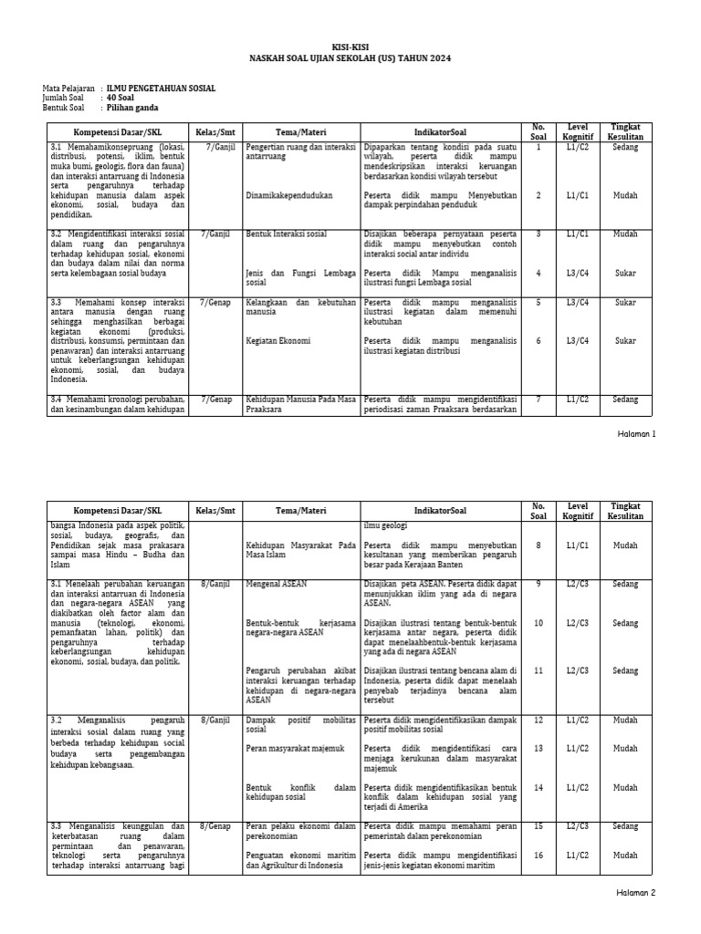 Kisi-Kisi Us Ips 2024 Fix | PDF | Sejarah