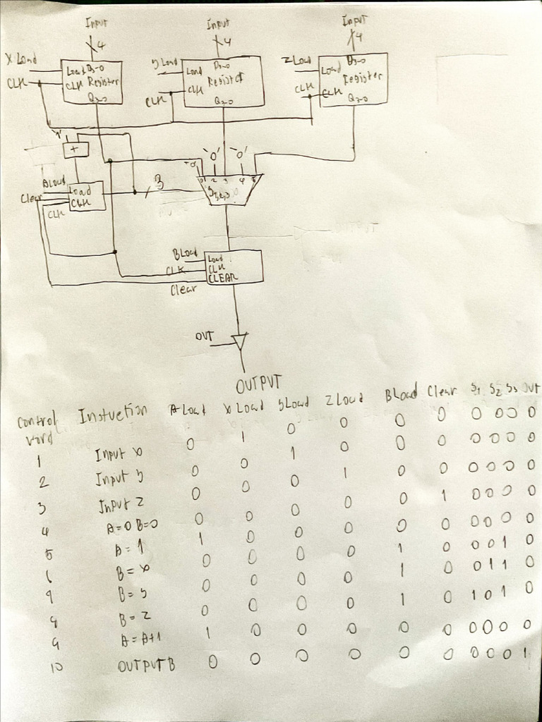 Datapath | PDF Datapath | PDF