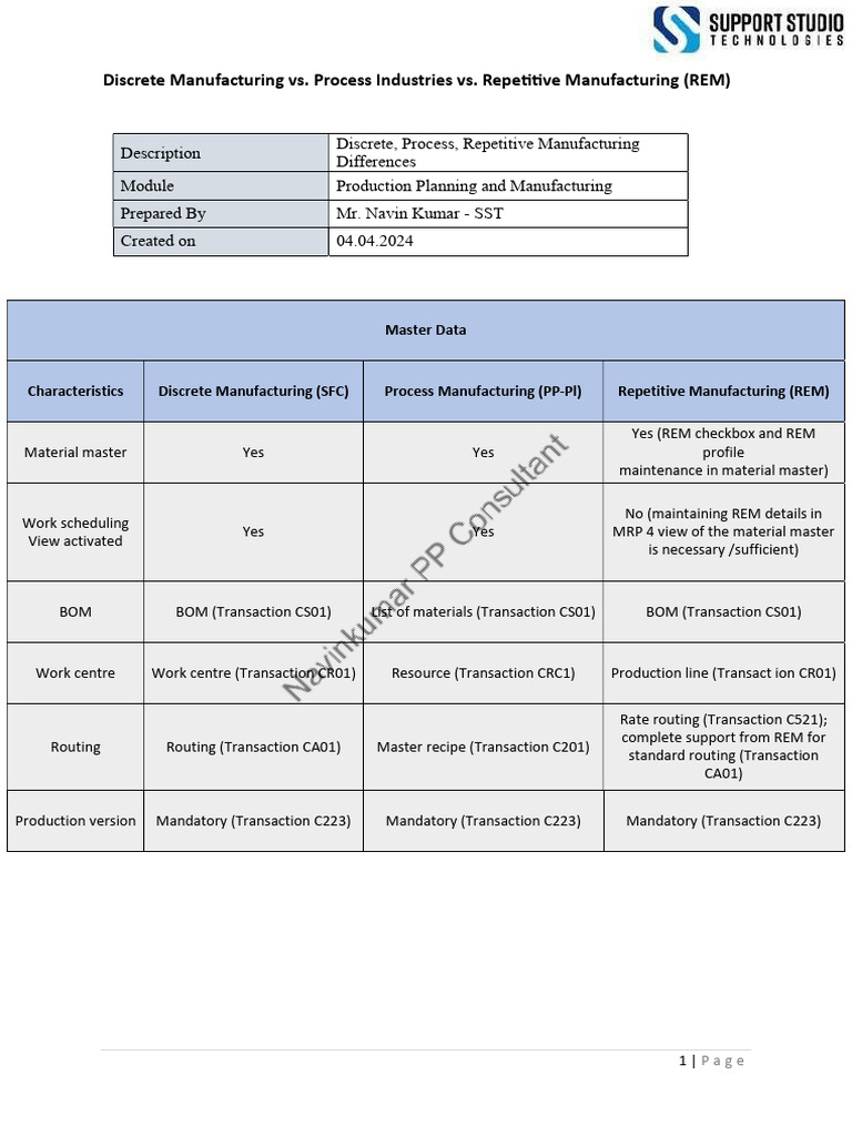 Discrete vs. Repetitive Manufacturing | PDF | Computing | Production ...