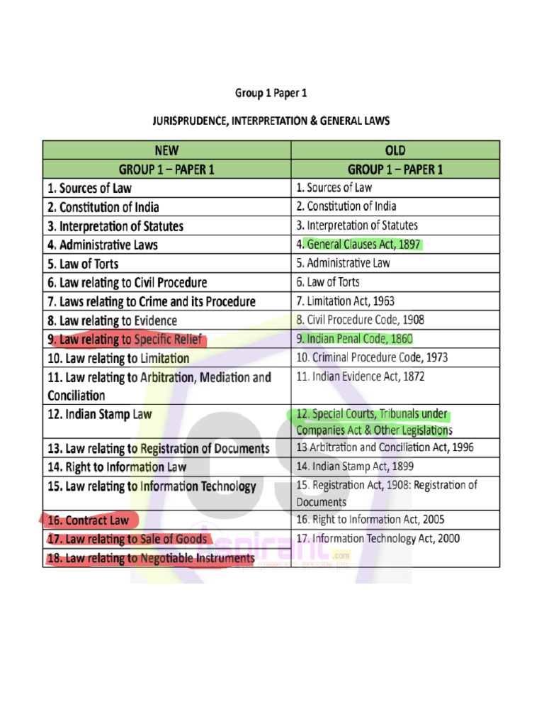 Comparison New Vs Old | PDF