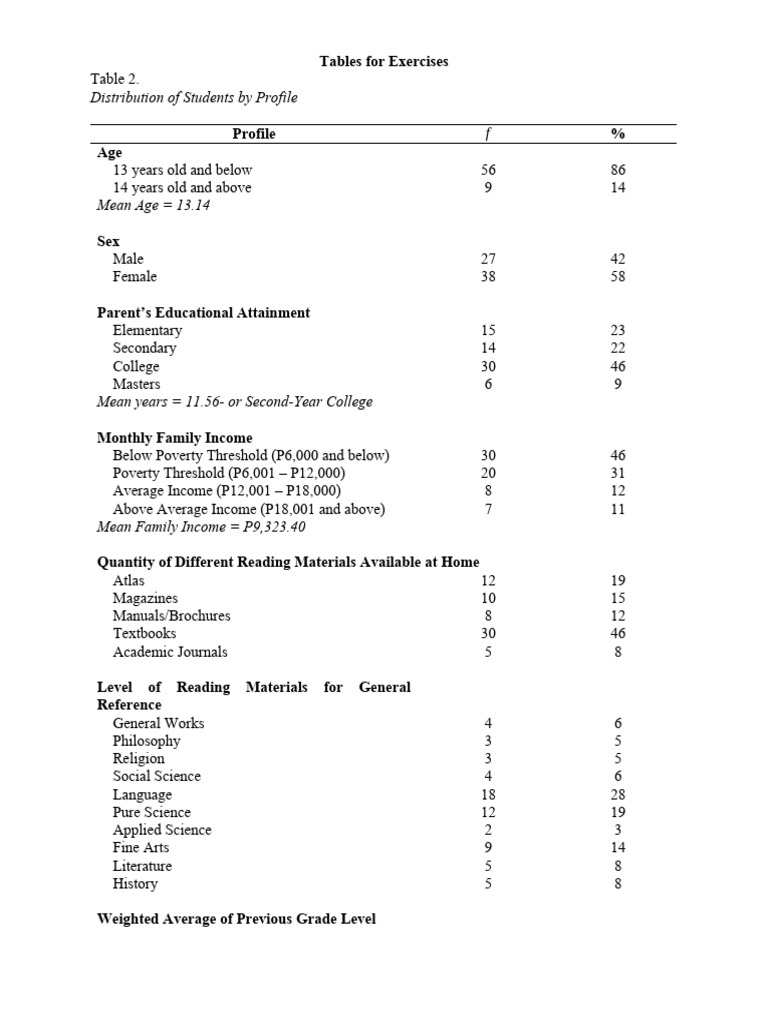 Tables For Exercises | PDF | Literacy | Cognition