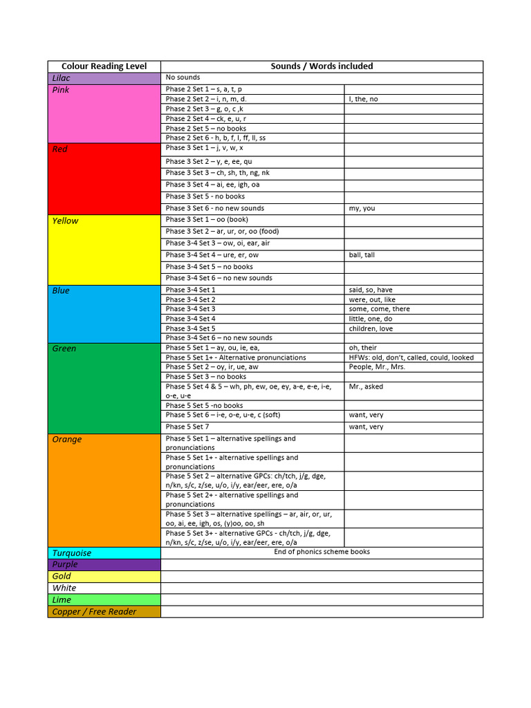 Colour Reading Levels With Phonic Sounds | PDF | Reading (Process) | Writing