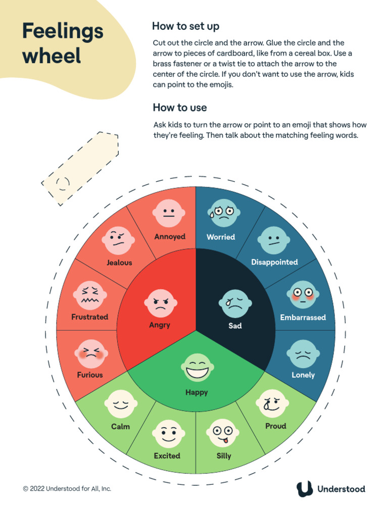 Feelings Wheel | PDF