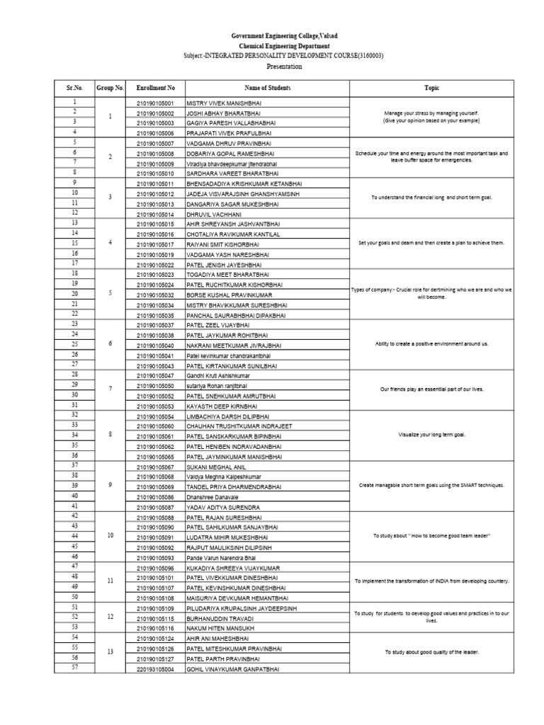 IPDC_3160003_PPT Topic_2023_2024 | PDF