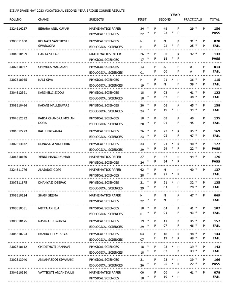 V2bridge j23 | PDF | Science
