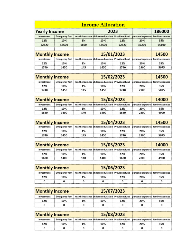 Income Allocation | Download Free PDF | Economies | Financial Services