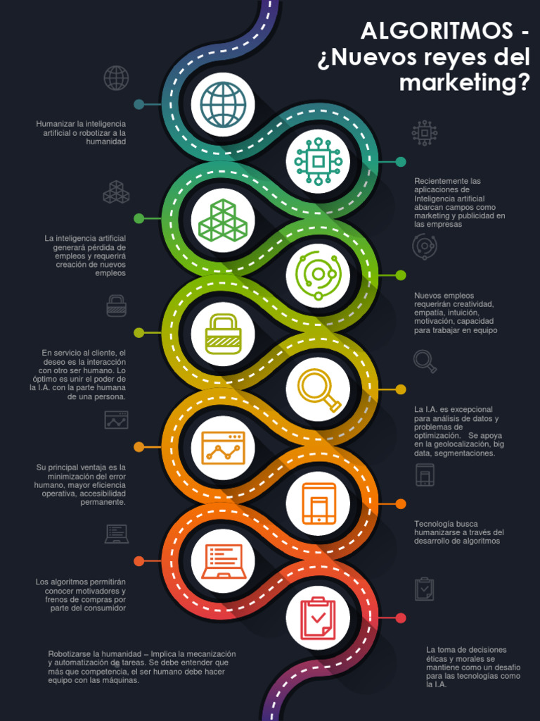 Algoritmos Nuevos Reyes de Mkting | PDF | Inteligencia artificial | Inteligencia (IA) y semántica