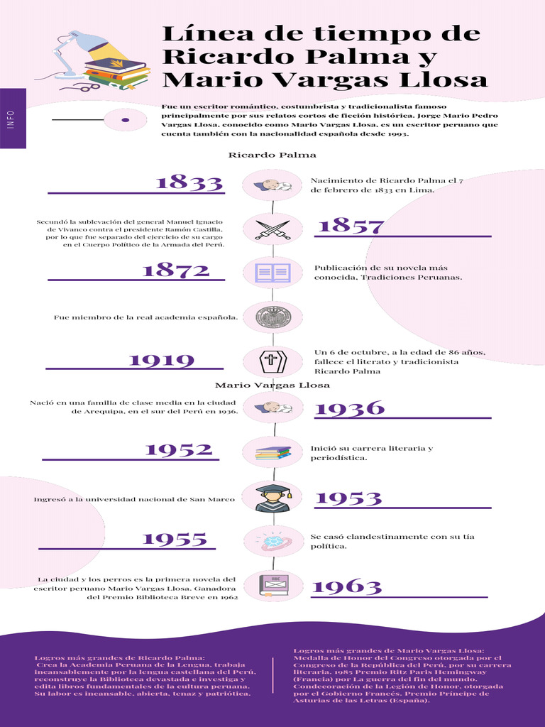 Infografía 800x2000 PX | PDF | Perú