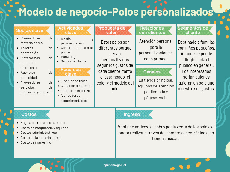 Modelo de negocio-Polos personalizados | PDF